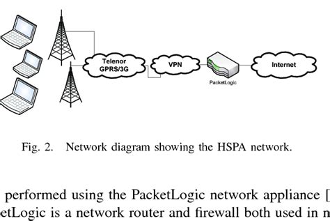 Conceptual Network Diagram Showing The DSL Network Download Scientific Diagram