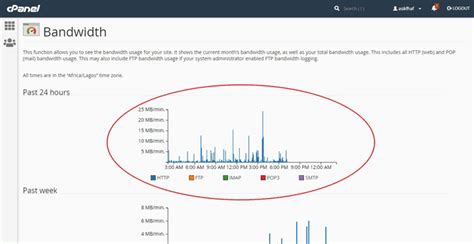 Web Hosting Bandwidth Explained Including Cpanel Toolwhtop Blog