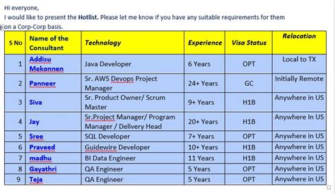 thokala twinkle on linkedin hotlist javadeveloper dataengineer