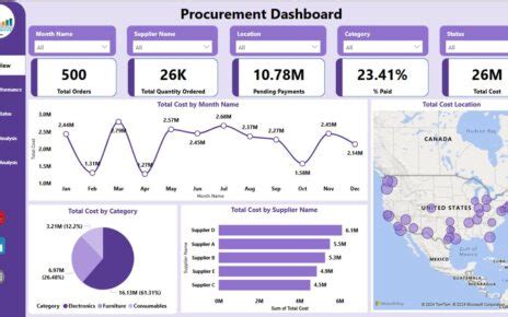 Sales KPI Dashboard In Power BI PK An Excel Expert