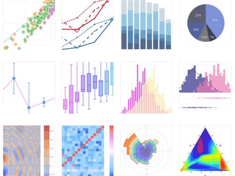 Data visualization python and R in plotly | Upwork