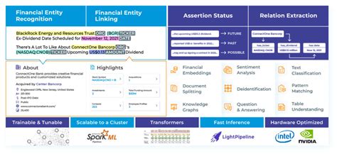 nlp for finance state of the art nlp for financial services john