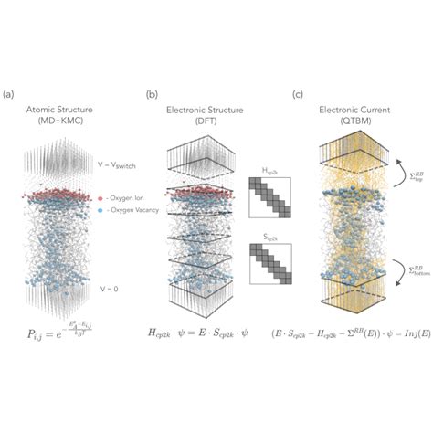 Overview Of The Steps Used To Simulate The Operation Of VCM Within Our Download Scientific