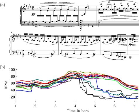 figure 2 1 from automated methods for audio based music analysis with
