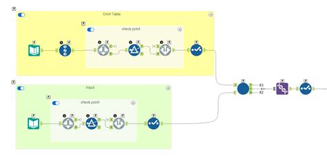 Macro Missing Question Anchor And Different Prop Alteryx Community