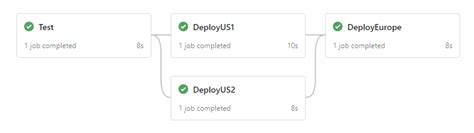 How Do I Rerun A Successful Azure Devops YAML Pipeline Stage And Any Stages That Follow