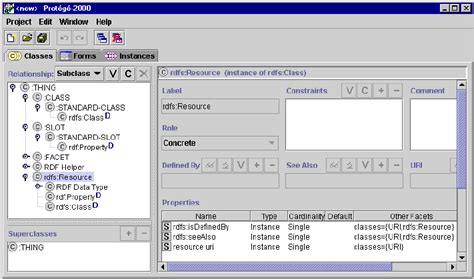 The Rdf Project Definition Of The Rdfsresource Class The Template