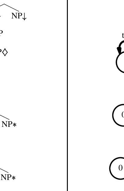 figure 1 from context free parsing of a tree adjoining grammar using