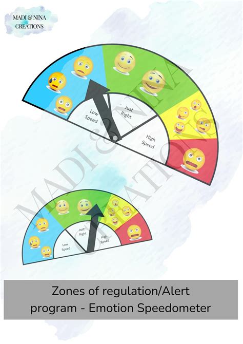 Zones Of Regulation Alert Program Emotion Speedometer Etsy