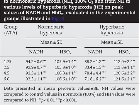 Figure 2 From Effect Of Hyperbaric Oxygenation On Brain Hemodynamics