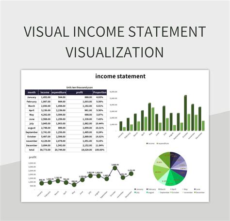 Visual Income Statement Visualization Excel Template And Google Sheets File For Free Download