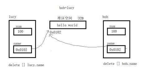 结构体拷贝 csdn博客