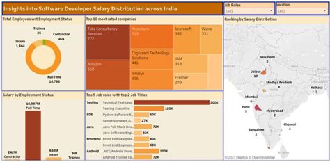 Dataanalysis Tableaupublic Tableaudashboard Dashboard Data Datavisualization