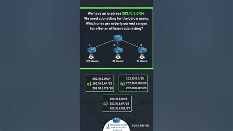 Ip Subnetting Challenge Gokhan Kosem Ccna 200 301 Ccna Questions