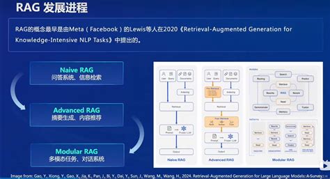茴香豆：搭建你的rag智能助理 笔记三