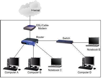 Power Line Networking Tech FAQ