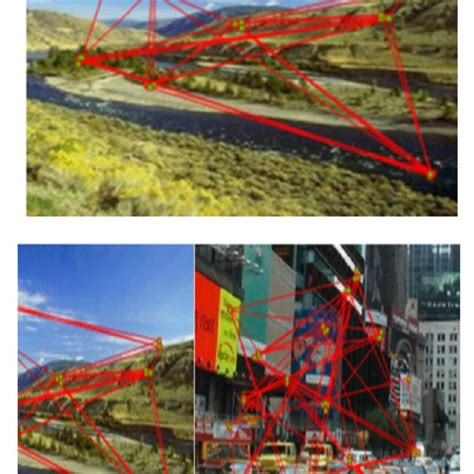 Schematic Of Itti And Koch Saliency Model Itti Koch And Neibur 1998 Download Scientific Diagram