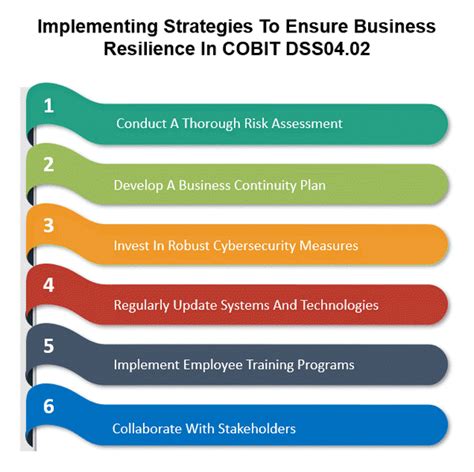 Cobit Dss04 02 Maintain Business Resilience Itsm Docs Itsm Documents And Templates