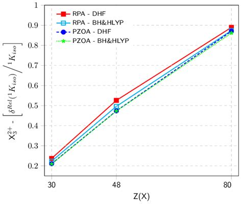 Ratio Of The Relativistic Effect To The Total Value Of Isotropic Download Scientific Diagram