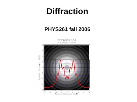 Ppt Diffraction Phys261 Fall 2006 Diffraction Is A Phenomenon When A Wave That Passes Through