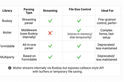Clean Code In Javascript Cognitive Complexity Explained Medium
