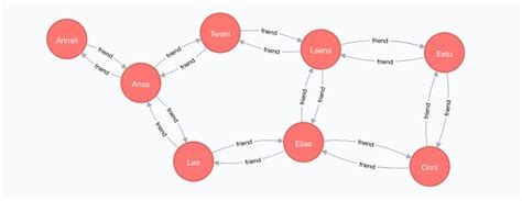 finding shortest paths between two nodes of a neo4j graph using python