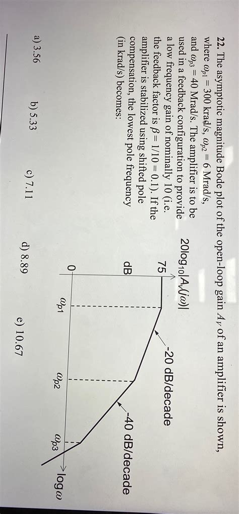 The Asymptotic Magnitude Bode Plot Of The Open Loop