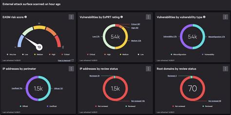 4 Key Steps To Prevent Subdomain Takeovers Crowdstrike