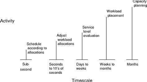 figure 1 from supporting application qos in shared resource pools