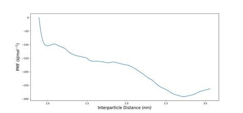 Could Someone Help Me Interpret The Following PMF Curve Especially The Physical Reason Behind