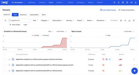 Automatically Discover And Secure Your Apis With Wiz Dynamic Scanner Wiz Blog