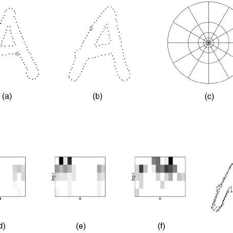 Pdf Shape Matching And Object Recognition Using Shape Contexts