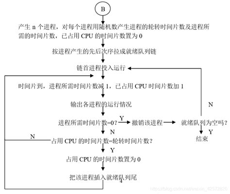 操作系统——进程调度算法 python实现 操作系统进程控制和调度实验python csdn博客