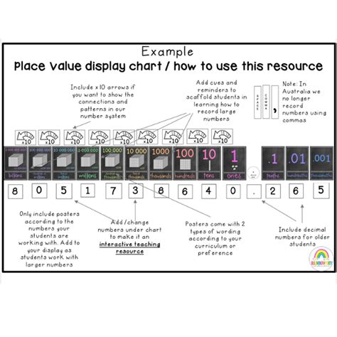Place Value Posters Interactive Place Value Chart