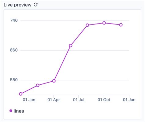 Count Number Of Lines Of Code Over Time In Sourcegraph Stack Overflow