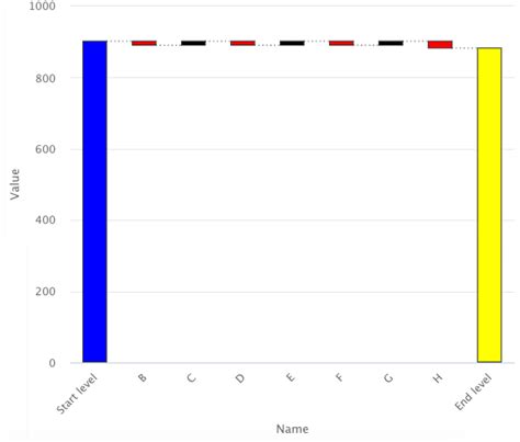 R Highchart Amended Waterfall Chart Stack Overflow