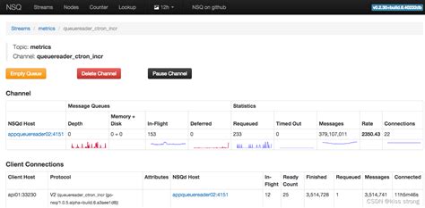 java整合nsq实时分布式消息平台 nsq java csdn博客