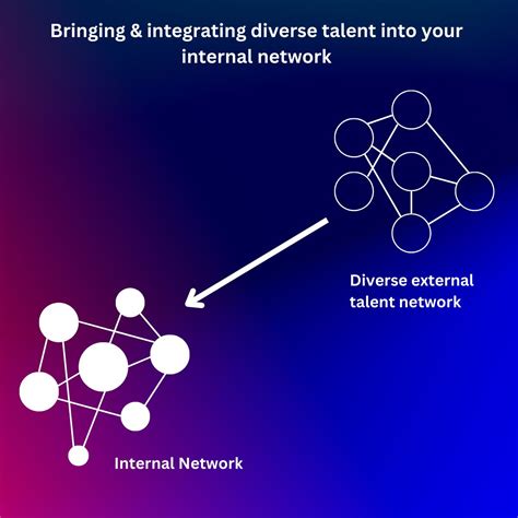 Rohan Harris On Linkedin Some Things I Learned Back When I Built A Diverse Team At A Venture
