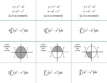 Area Between Curves ACTIVITY By Candice P Harrington TpT