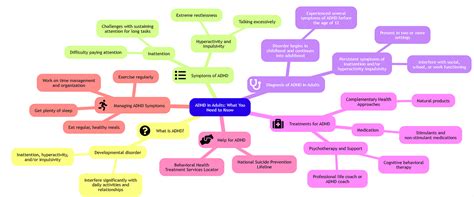 Definicion De Robot Karen Mind Map🧀 Descubra A Emocionante Aventura