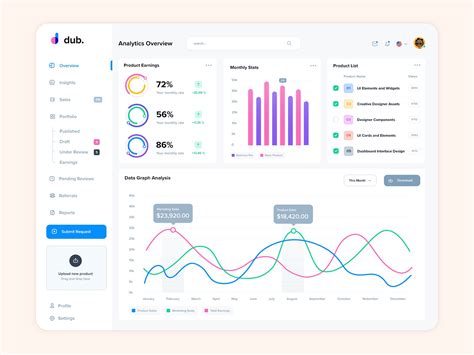 Analytics Ui Dashboard By Kl Webmedia On Dribbble
