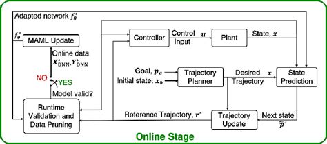 Figure 3 From A Meta Learning Based Trajectory Tracking Framework For Uavs Under Degraded