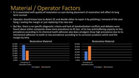 Secondary Caries Overview And Management Pdf