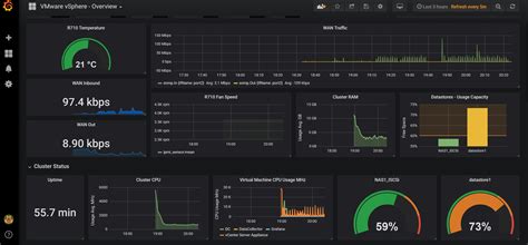 Best Grafana Images On Pholder Homelab Selfhosted And Grafana