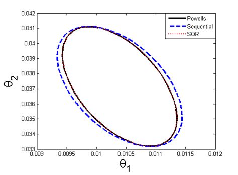 Comparison Of Different Numerical Optimization Methods Download