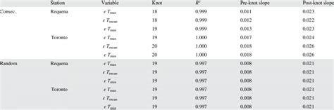 linear regression analysis download table