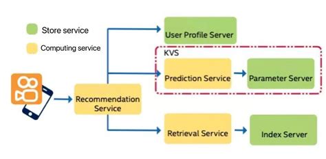 A New Ecology Of Computing Power With Insights Into The Opportunities And Challenges Of