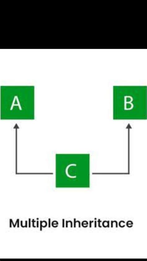 Devpathtutorials తెలుగు లో Devpathtutorialstelugulo • Instagram
