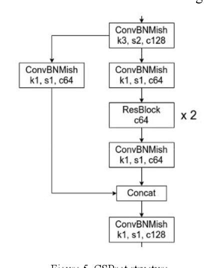 Figure 1 From A Detection Method Of Bolt Out Of Stock Defect In Distribution Network Lines Based