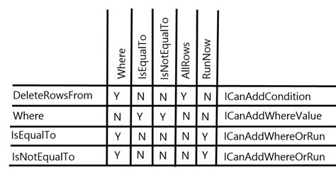 How To Create A Fluent Interface In C